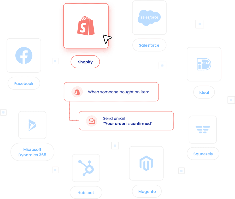Marketing Automation Platform | Deployteq
