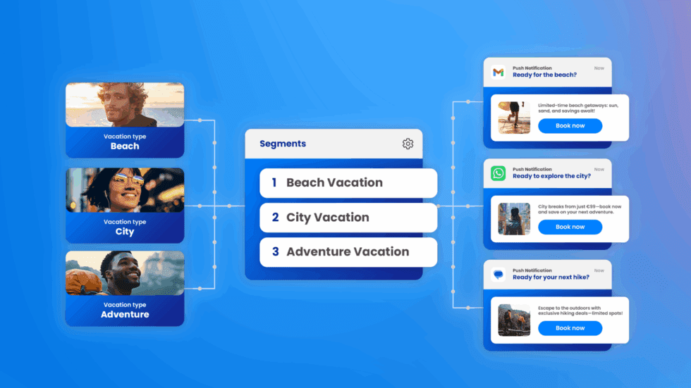 Marketing Automation Platform | Deployteq